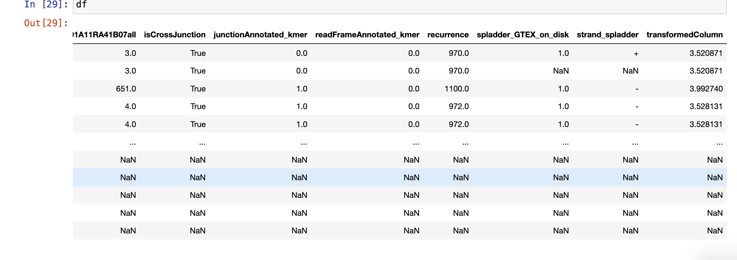 Solved The task is to build box and bar plot for xlabel - | Chegg.com
