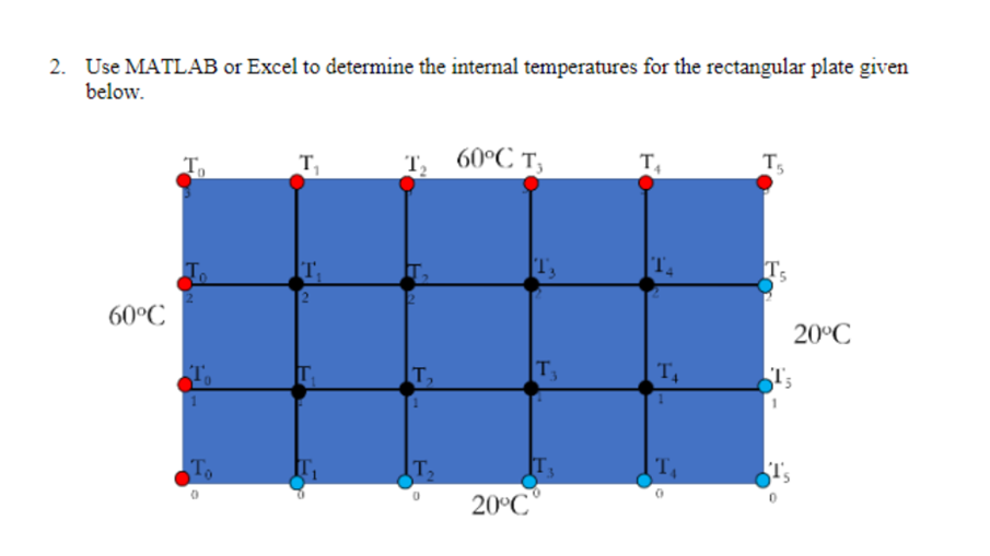 Solved 2. Use MATLAB or Excel to determine the internal | Chegg.com Solved 2. Use MATLAB or Excel to determine the internal | Chegg.com