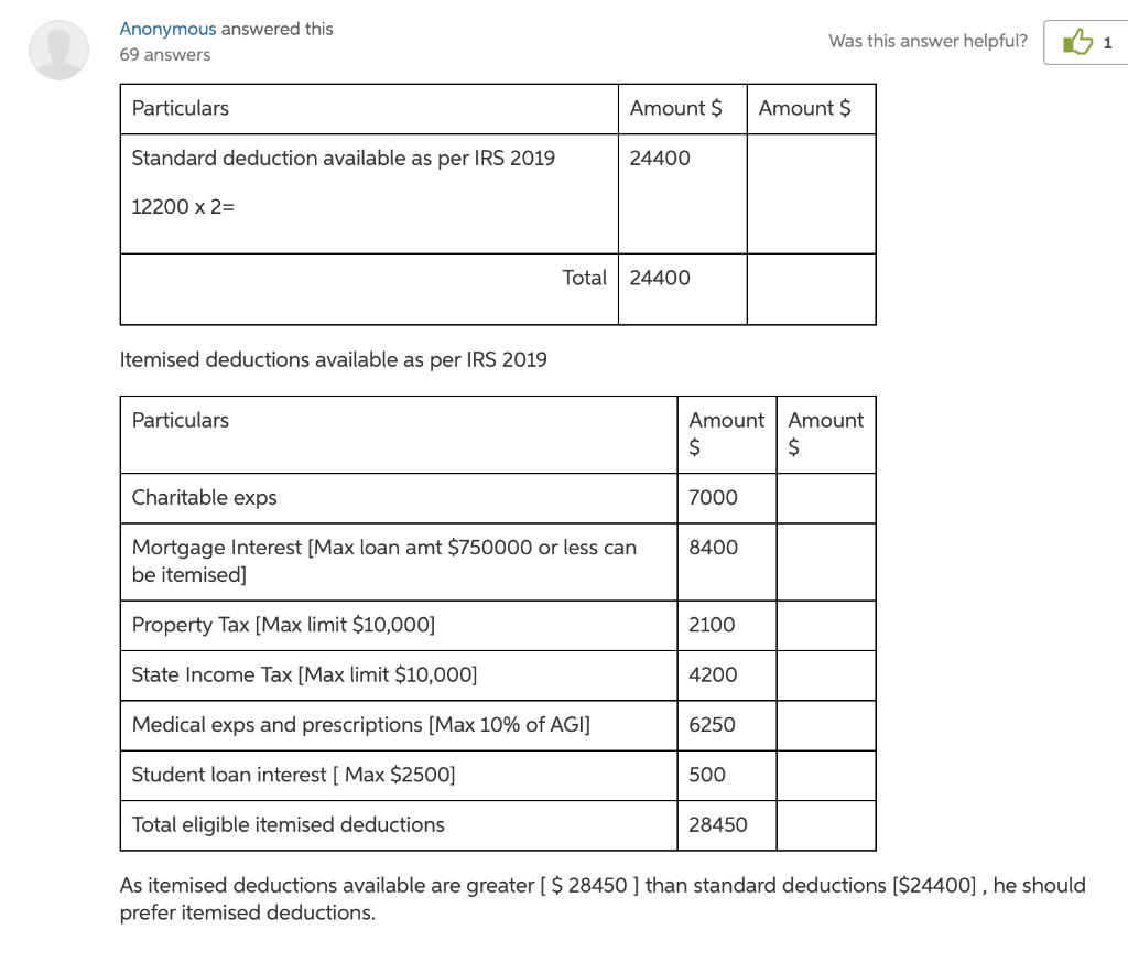 Solved Tax Return Problems for Homework Problem #1- You have | Chegg.com