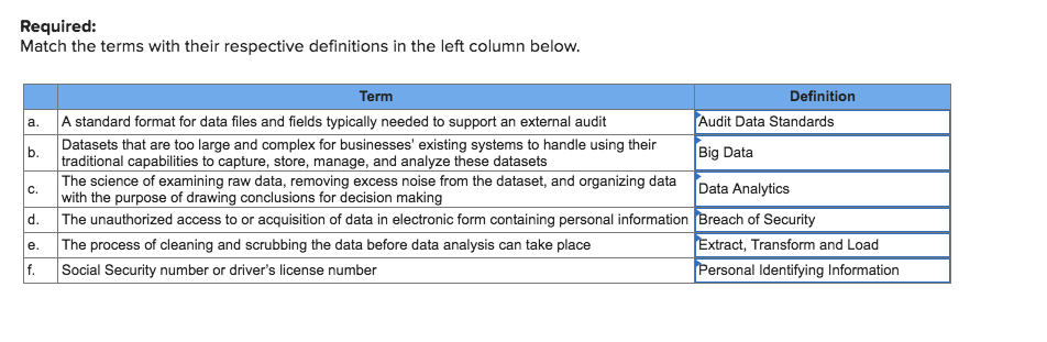 Solved Required: Match the terms with their respective | Chegg.com