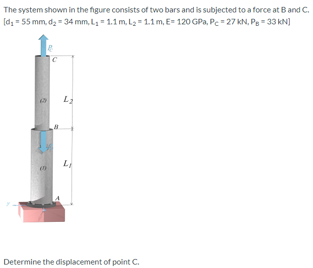 Solved The system shown in the figure consists of two bars | Chegg.com