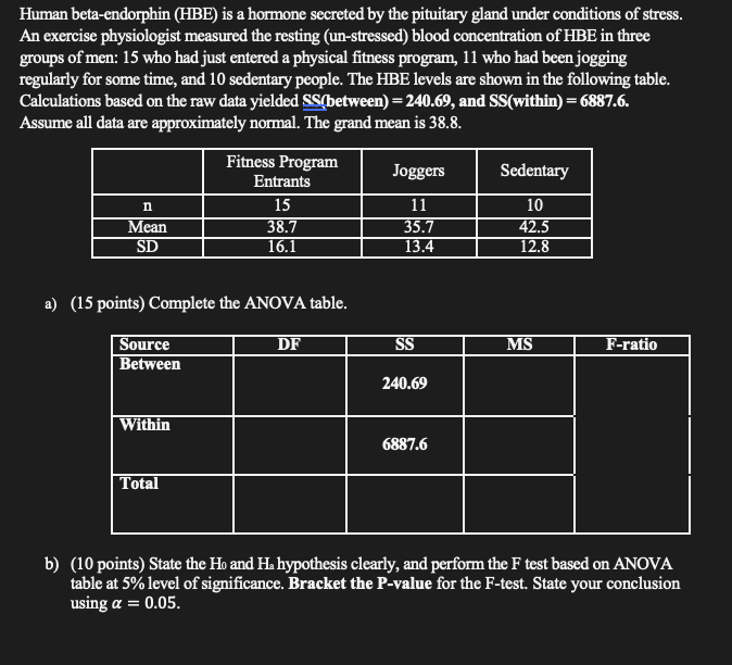 Solved Human beta-endorphin (HBE) is a hormone secreted by | Chegg.com