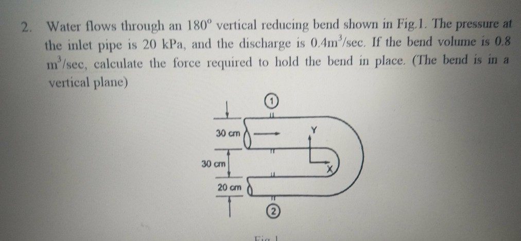 Solved Water flows through an 180° vertical reducing bend | Chegg.com