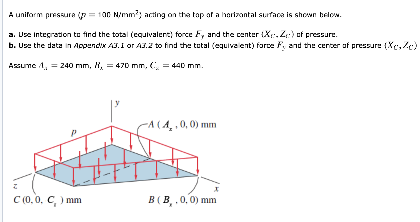 Solved A uniform pressure (p = 100 N/mm2) acting on the top | Chegg.com