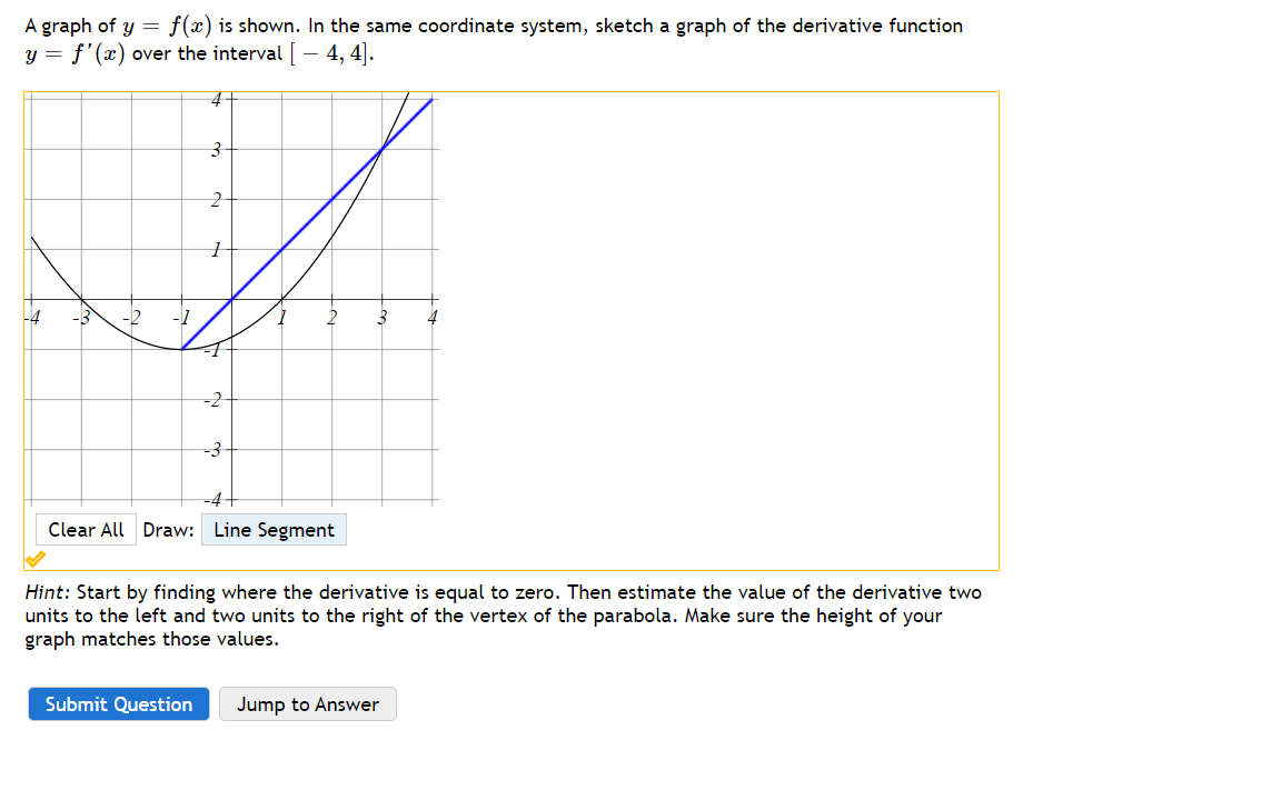 Solved A graph of y=f(x)y=f(x) is shown. In the | Chegg.com