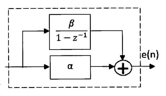 2. We have a digital PLL whose linear model that | Chegg.com