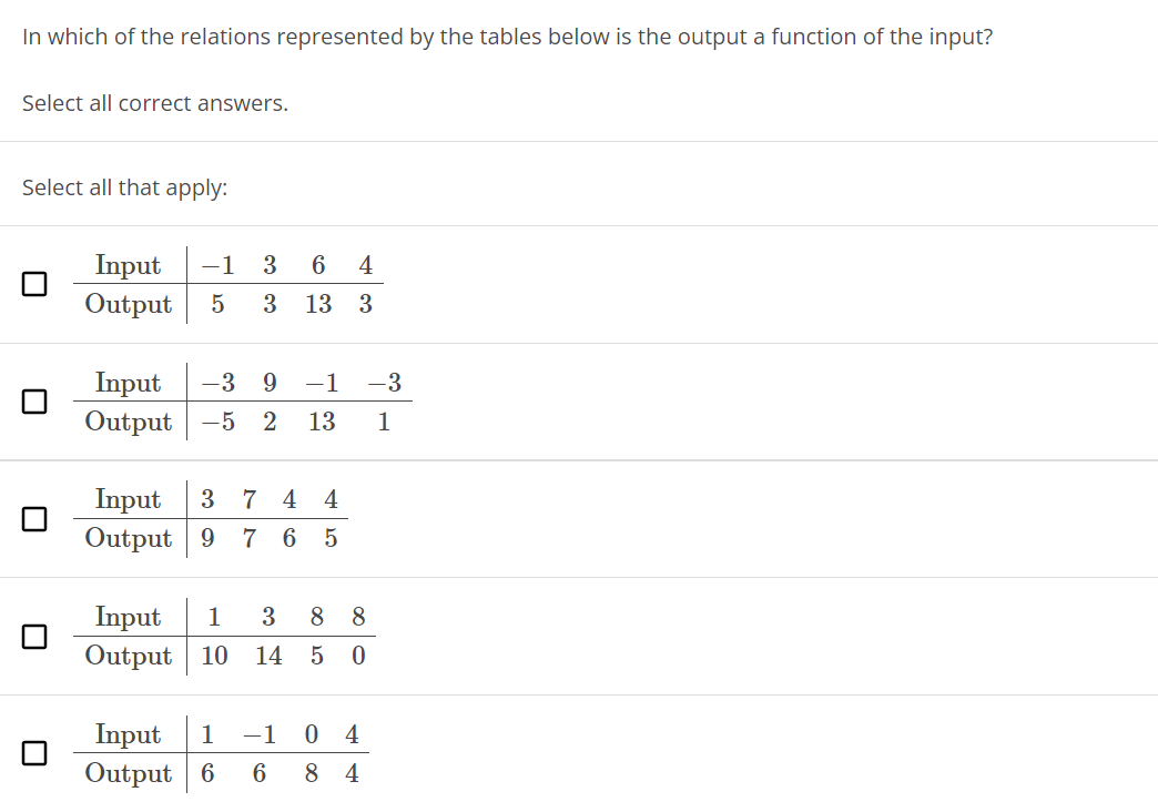 Solved In which of the relations represented by the tables | Chegg.com