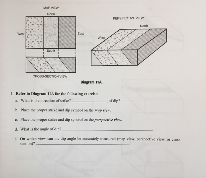 Solved MAP VIEW North PERSPECTIVE VIEW North Westに" East | Chegg.com