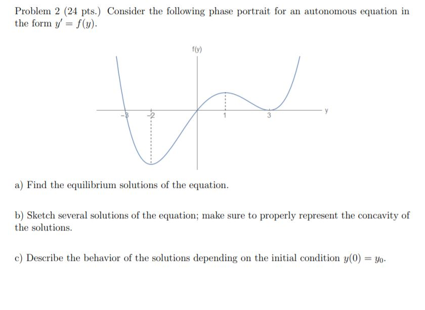 Solved Problem 2 (24 pts.) Consider the following phase | Chegg.com