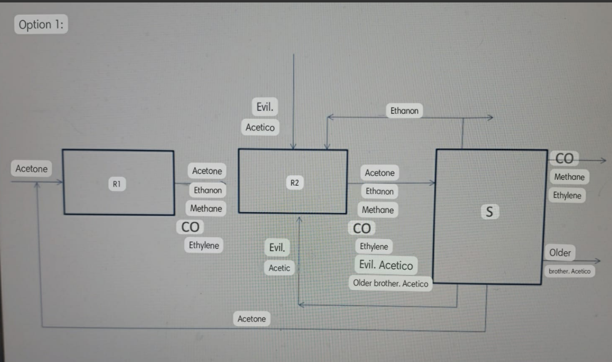 Solved Option 1:Acetic anhydride* can be produced by the | Chegg.com