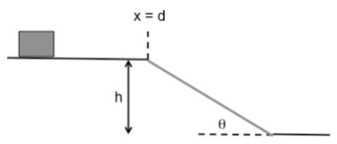 Solved Problem 9: A force F=Ax^2 is applied to an object | Chegg.com