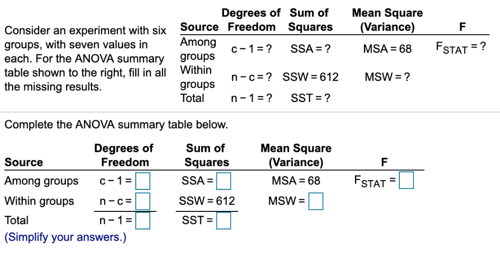Solved Degrees of Sum of Mean Square Squares(Variance) SSAs? | Chegg.com