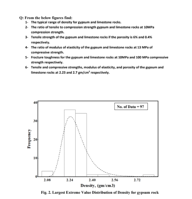 Q: From the below figures find: 1. The typical range | Chegg.com