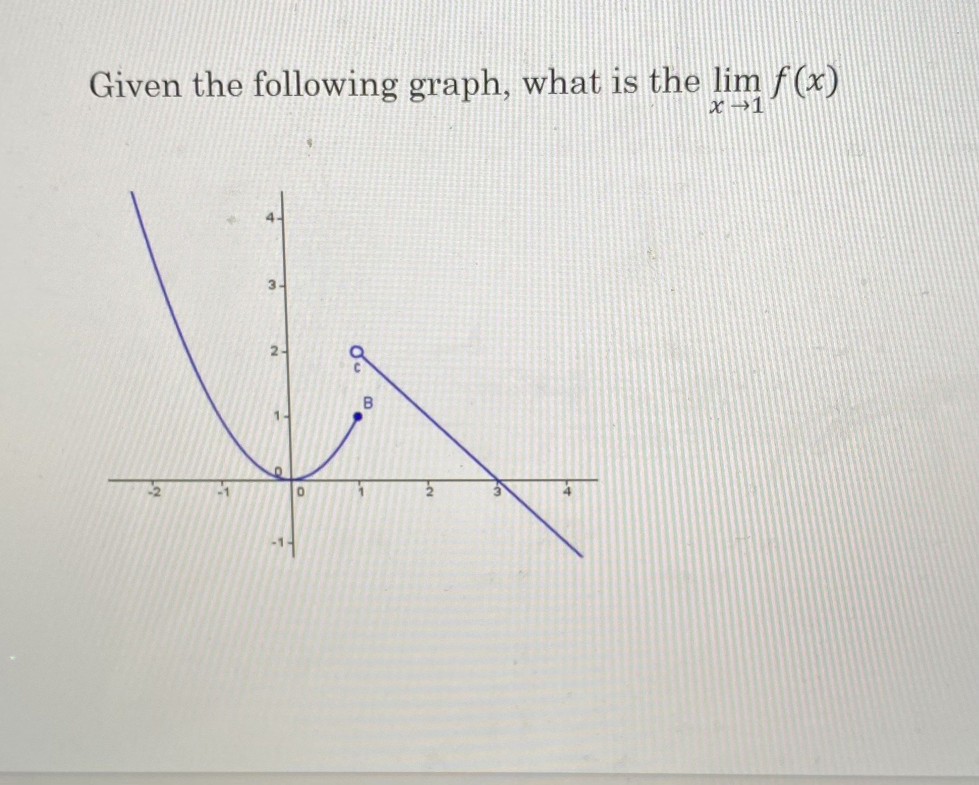 Given the following graph, what is the limx→1f(x) | Chegg.com
