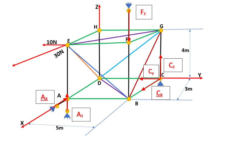 Solved Consider the space truss represented schematically in | Chegg.com