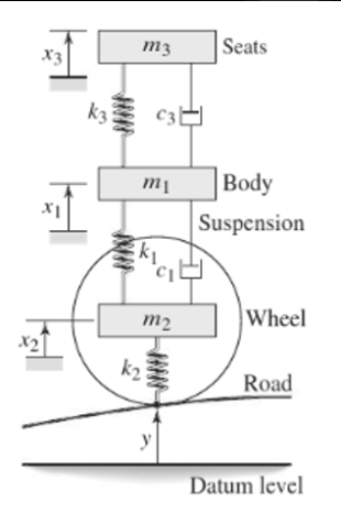 Solved Control Systems problem. The figure below shows a | Chegg.com