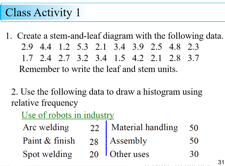 Solved Cannot use excel or any software#2 use bar graph | Chegg.com