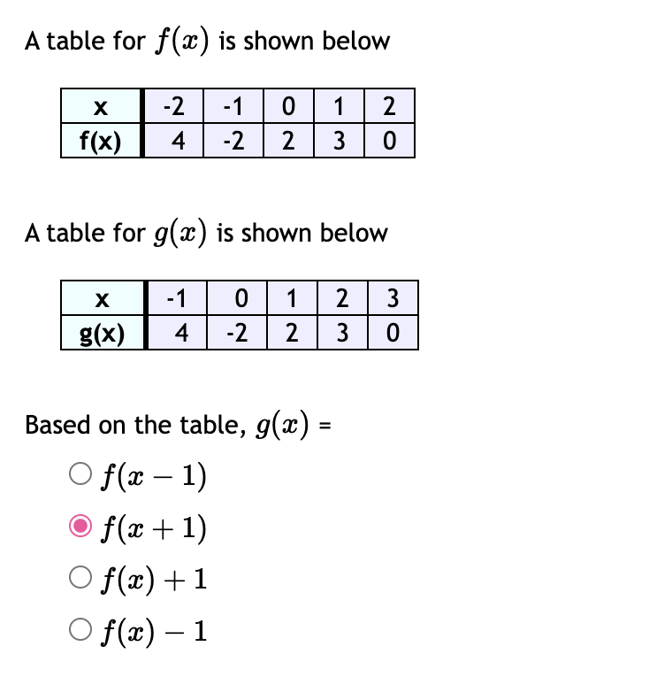 Solved A table for f(x) is shown below A table for g(x) is | Chegg.com