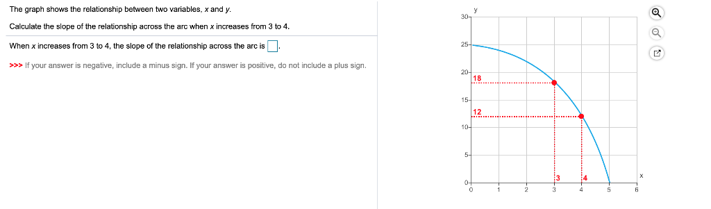 Solved The graph shows the relationship between two | Chegg.com