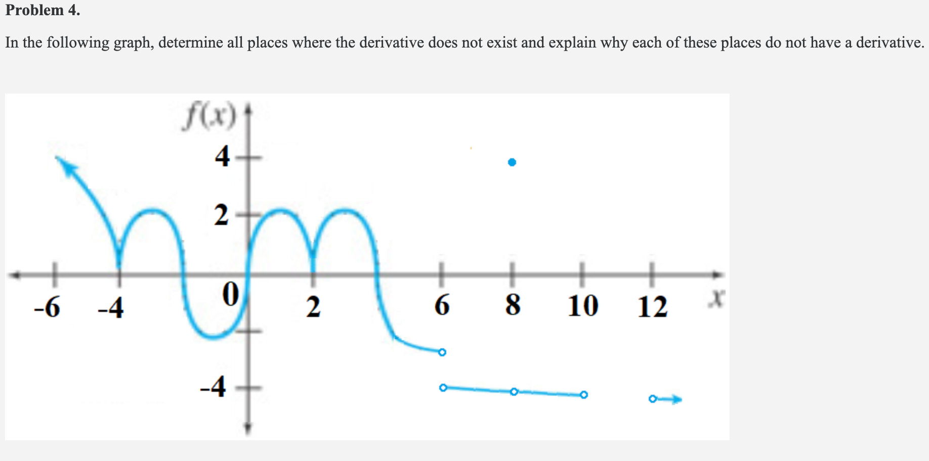 Solved In the following graph, determine all places where | Chegg.com