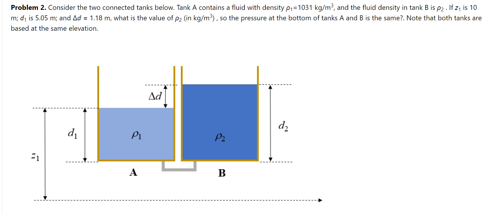Solved Problem 2. Consider the two connected tanks below. | Chegg.com