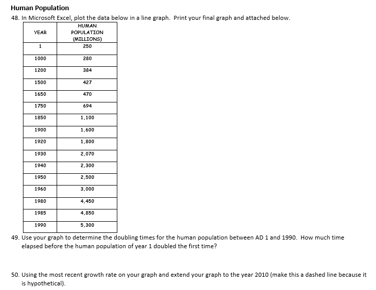 Human Population 48. In Microsoft Excel, plot the | Chegg.com