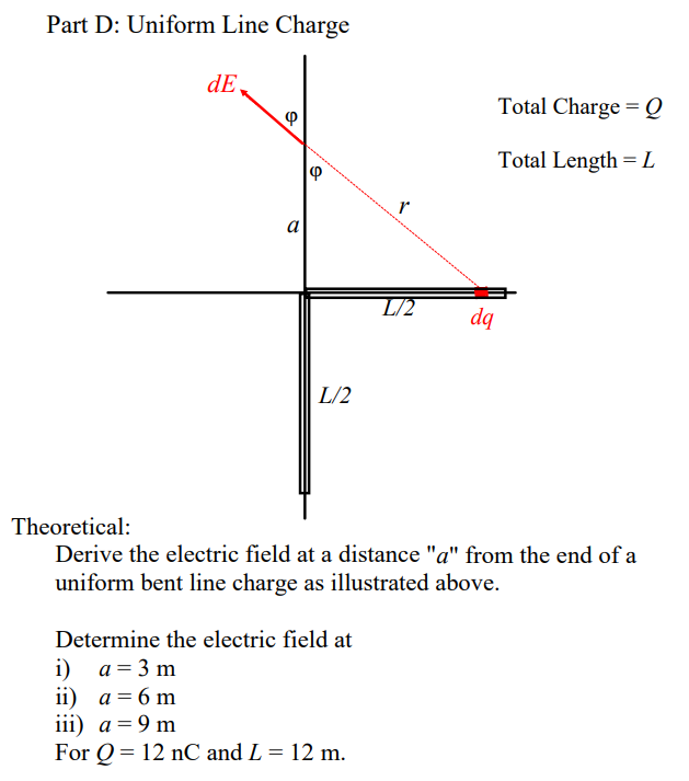 Solved Part D: Uniform Line Charge de Total Charge = Q Total | Chegg.com