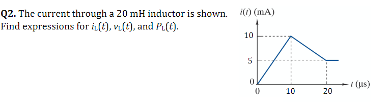 Solved Q2. The current through a 20 mH inductor is shown. | Chegg.com