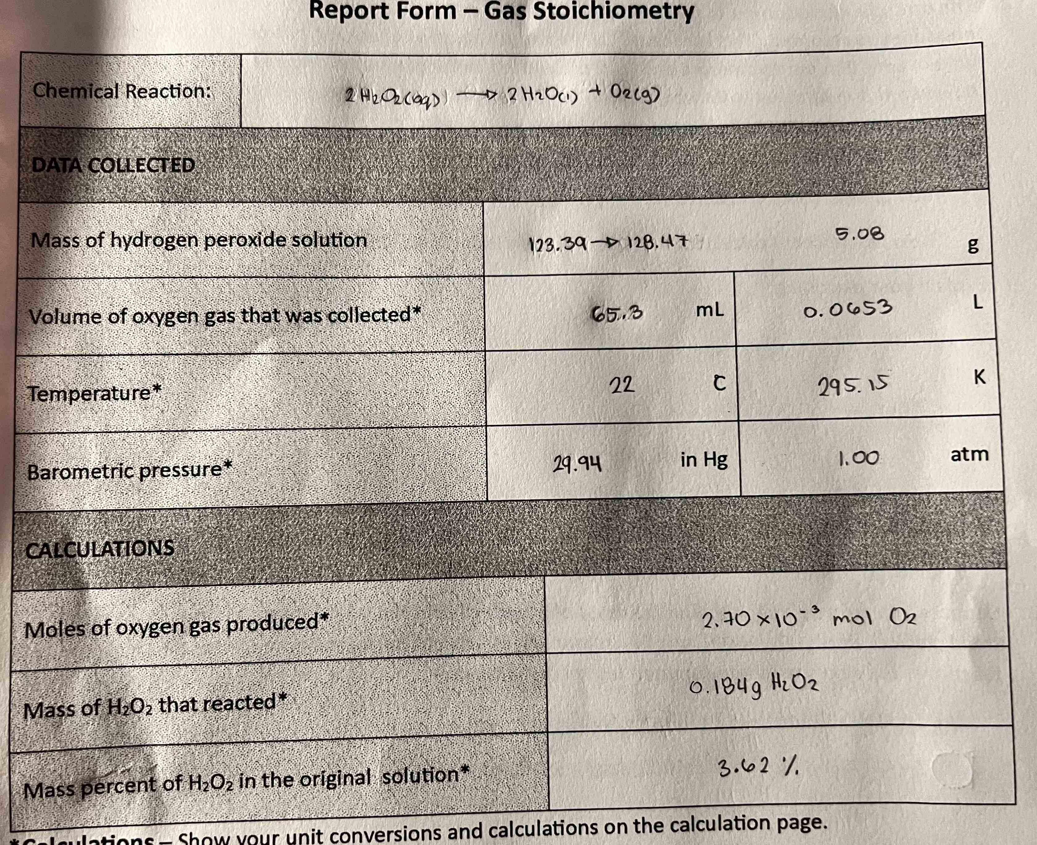 Solved Report Form - Gas StoichiometryReport Form - Gas | Chegg.com
