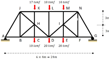 Solved 17 tonf 10 tonf 10 tonf J K L M N 31 H ІЗrn B 10 DTE | Chegg.com