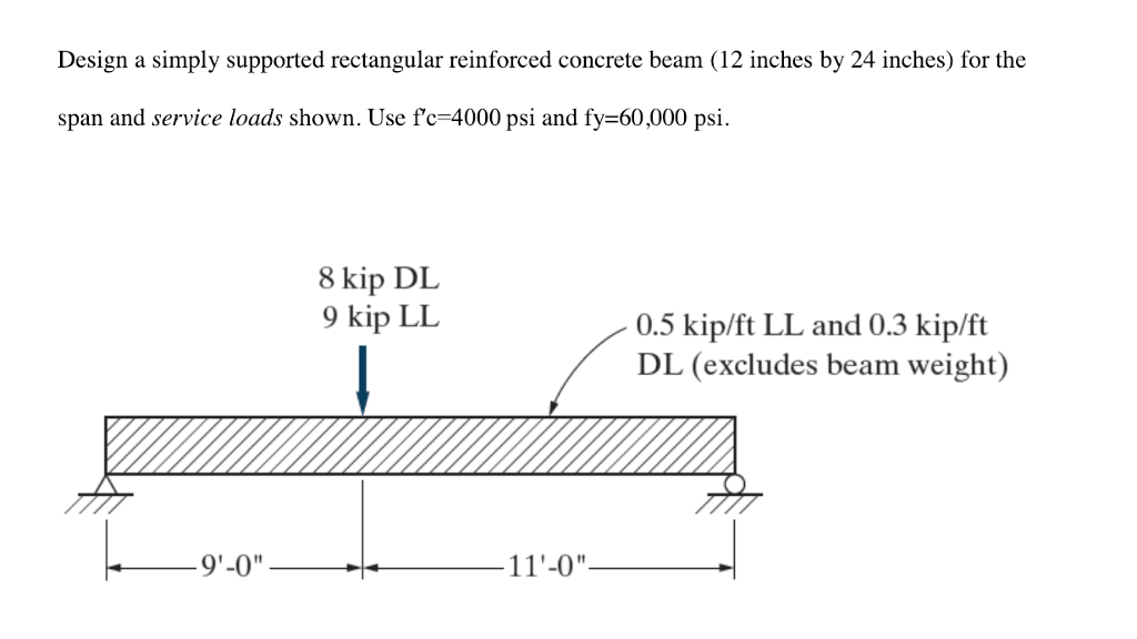 Solved Design a simply supported rectangular reinforced | Chegg.com