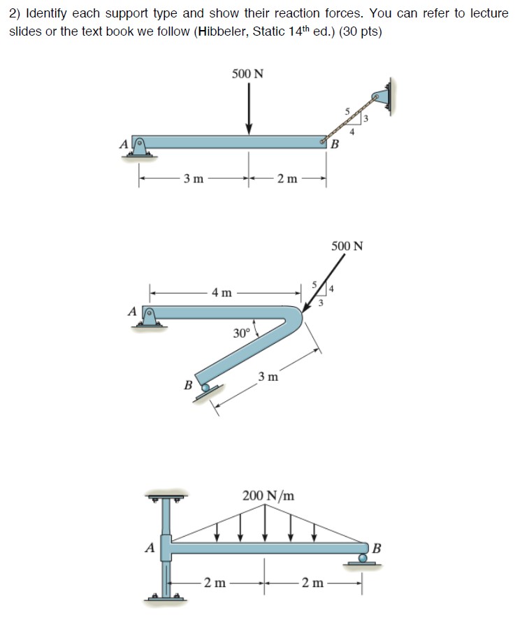 Solved Identify each support type and show their reaction | Chegg.com