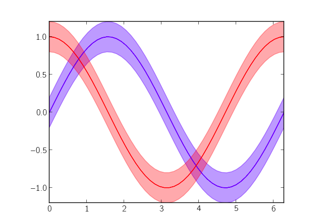 Solved 2 from bokeh.plotting import figure 3 from bokeh.io | Chegg.com