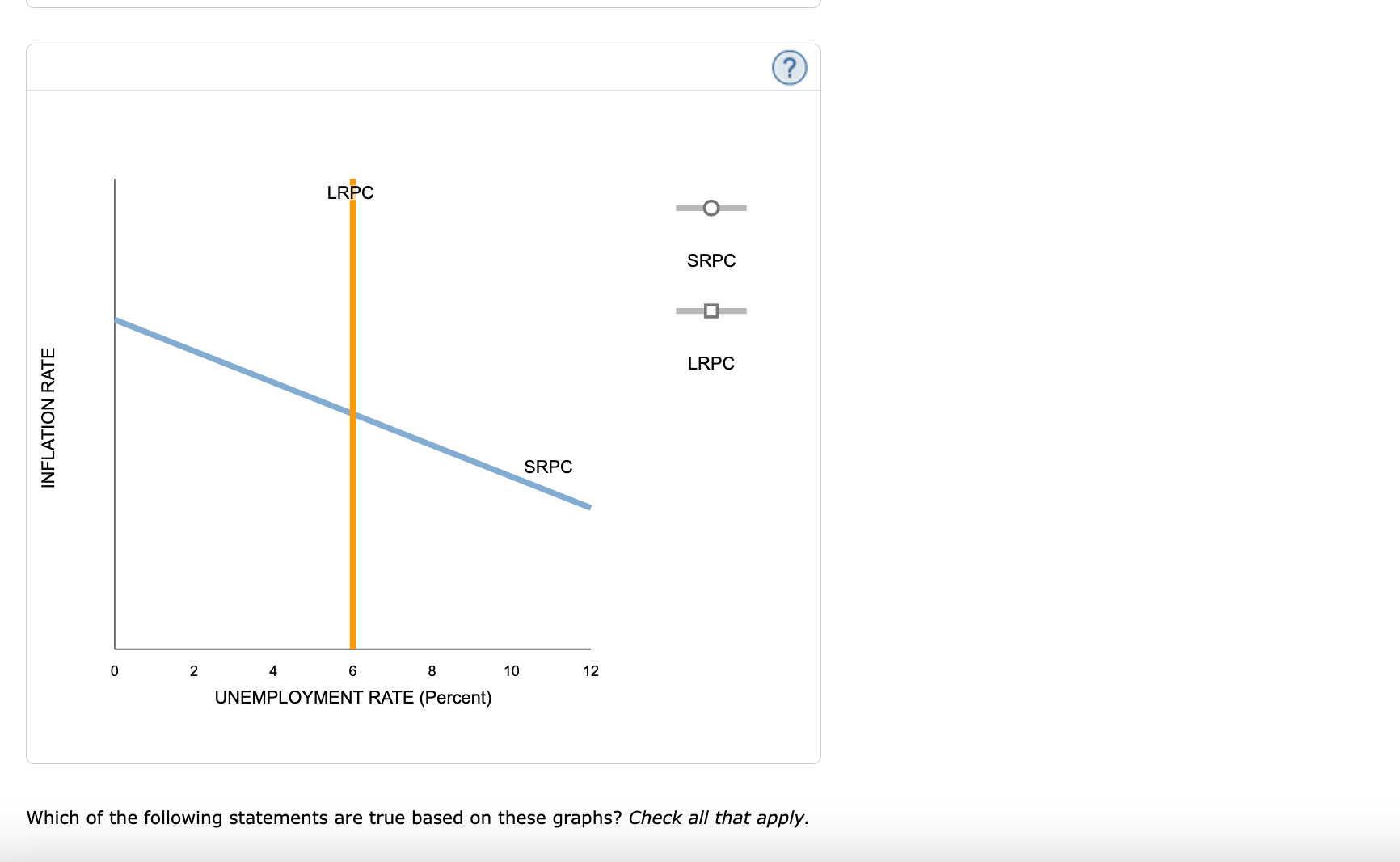 [Solved]: 7. The long-run effects of monetary policy The fo