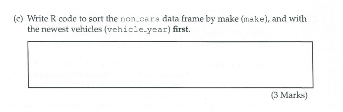 Solved # C1. This question makes use of the Motor Vehicles | Chegg.com
