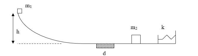 Solved A block (m1) is released from rest and travels down a | Chegg.com