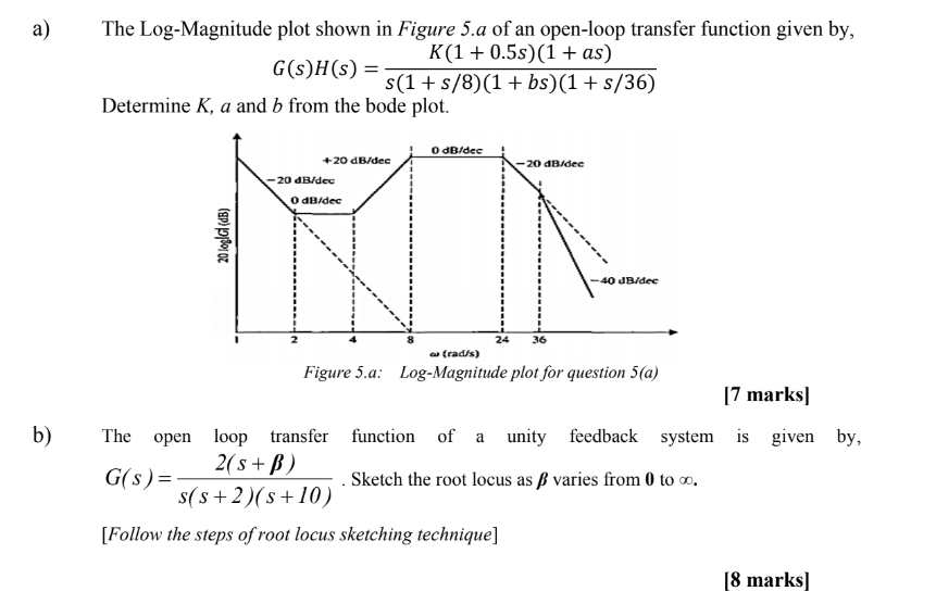 Solved G(s)H(s)=s(1+s/8)(1+bs)(1+s/36)K(1+0.5s)(1+as) | Chegg.com