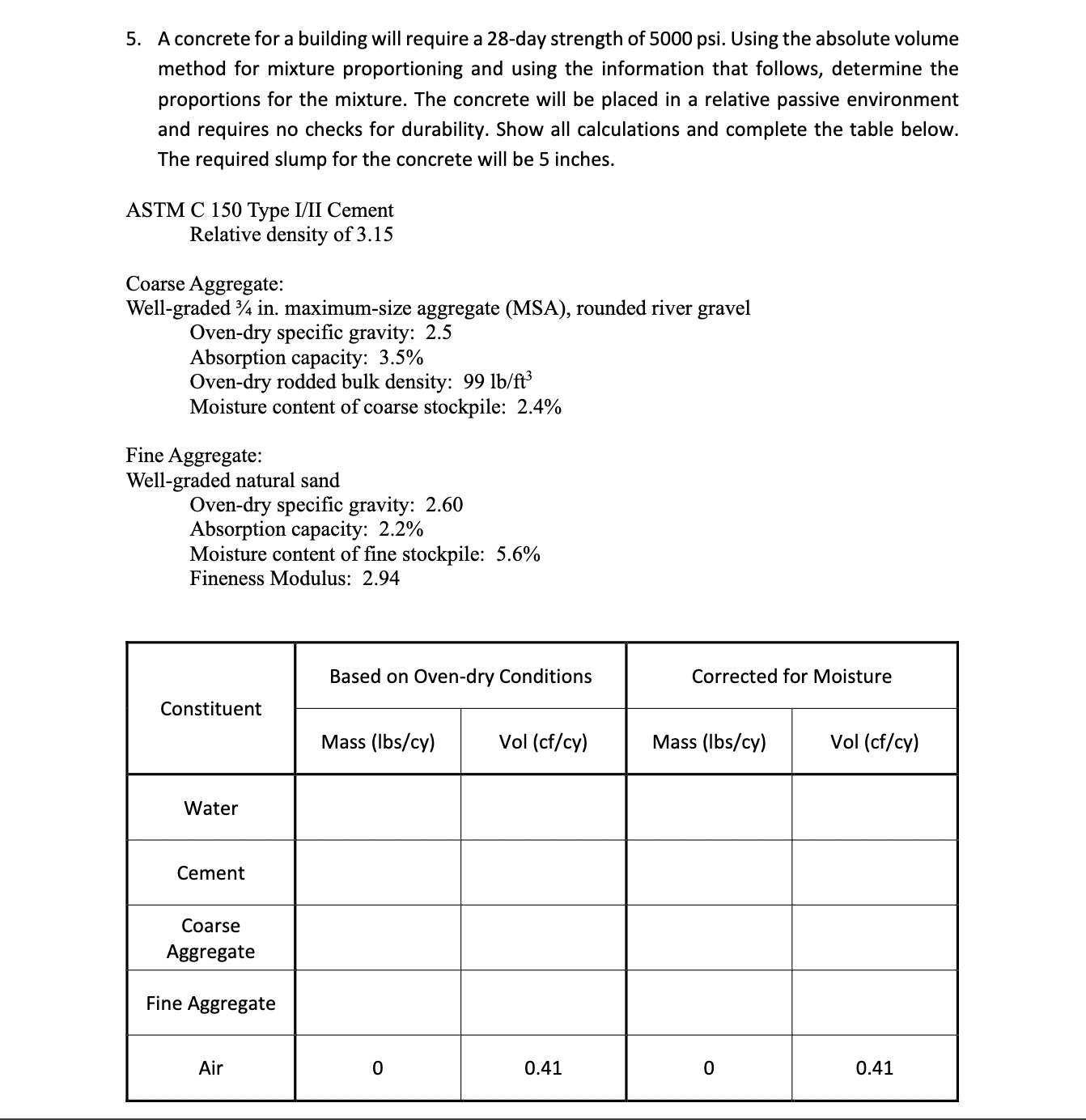 Solved 5. A concrete for a building will require a 28 -day | Chegg.com
