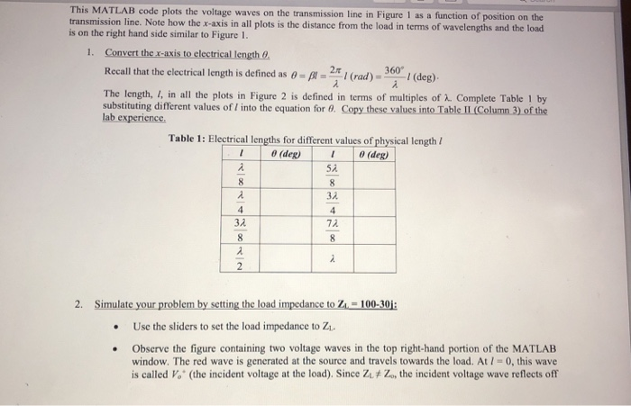 This MATLAB code plots the voltage waves on the | Chegg.com