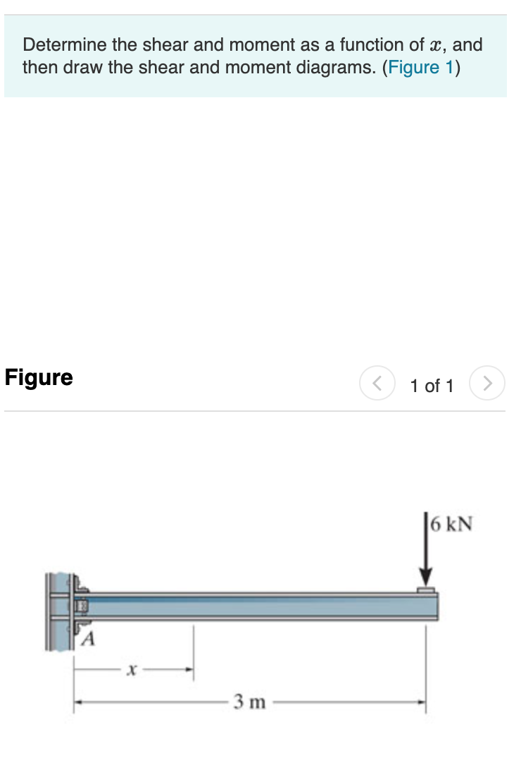 Solved Determine the shear and moment as a function of x, | Chegg.com