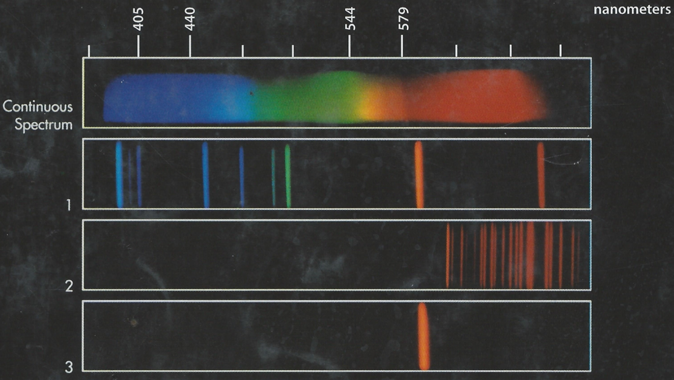 Solved nanometers 405 440 544 579 Continuous Spectrum 2 3 | Chegg.com