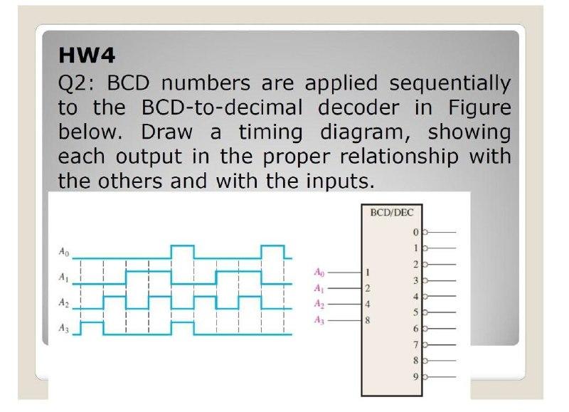 Solved HW4 Q2: BCD numbers are applied sequentially to the | Chegg.com