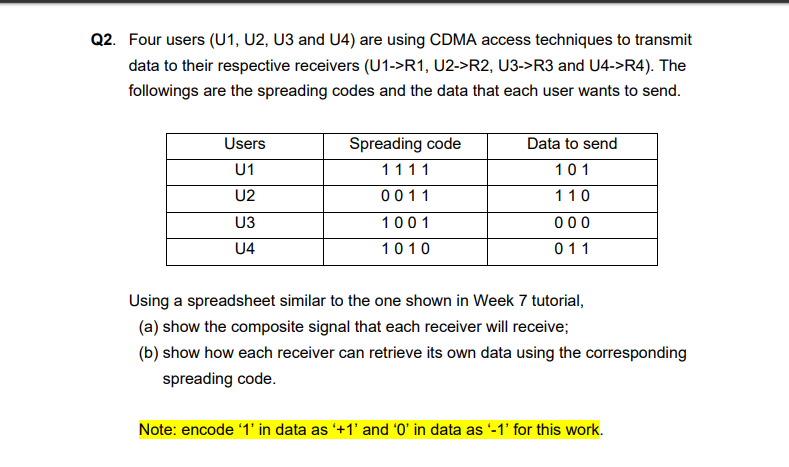 Solved Q2. Four users (U1, U2, U3 and U4) are using CDMA | Chegg.com