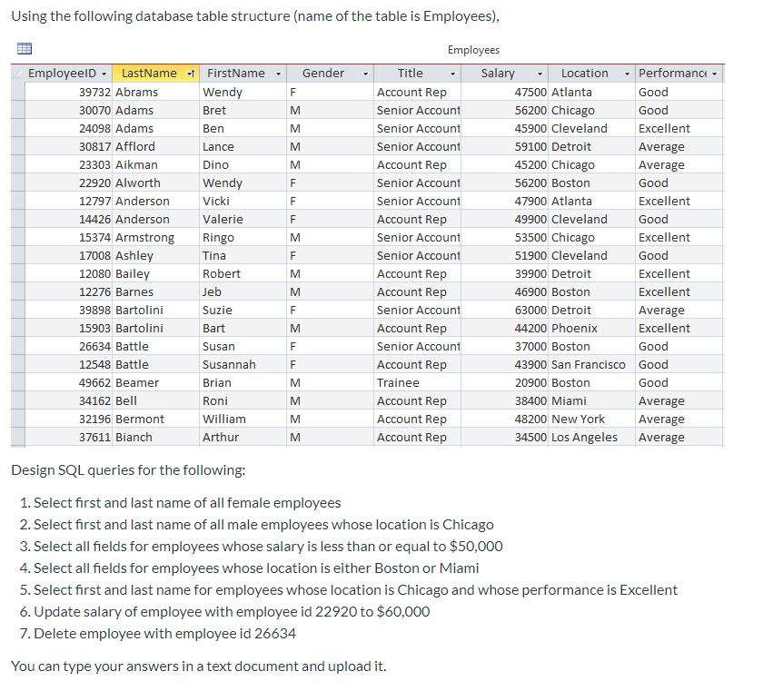 Solved Using the following database table structure (name of | Chegg.com