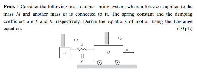 Solved Prob. 1 Consider the following mass-damper-spring | Chegg.com