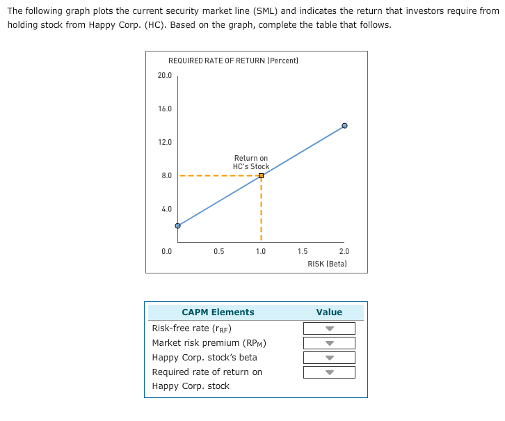 Solved The Following Graph Plots The Current Security Market