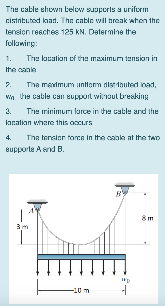 Solved The cable shown below supports a uniform distributed | Chegg.com