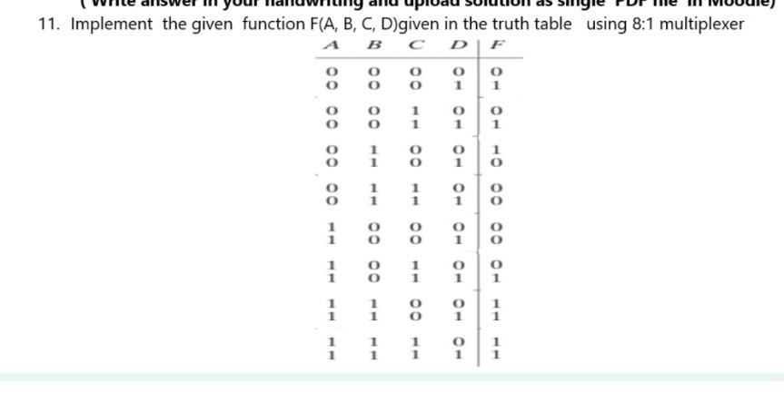 Solved 11. Implement the given function F(A,B,C,D) given in | Chegg.com