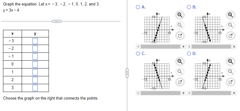 Solved Graph the equation. Let x=−3,−2,−1,0,1,2, and 3 . | Chegg.com
