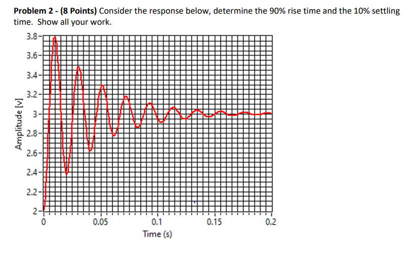 Solved Problem 2 - (8 Points) Consider the response below, | Chegg.com